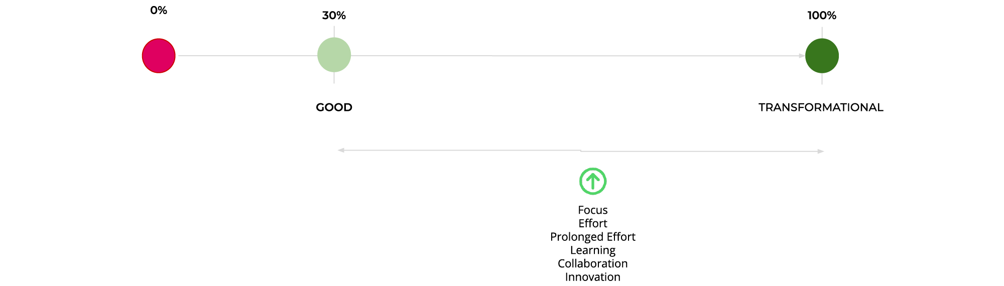 The Ultimate Guide To OKRs - 2021 - Learn OKR The Right Way Today