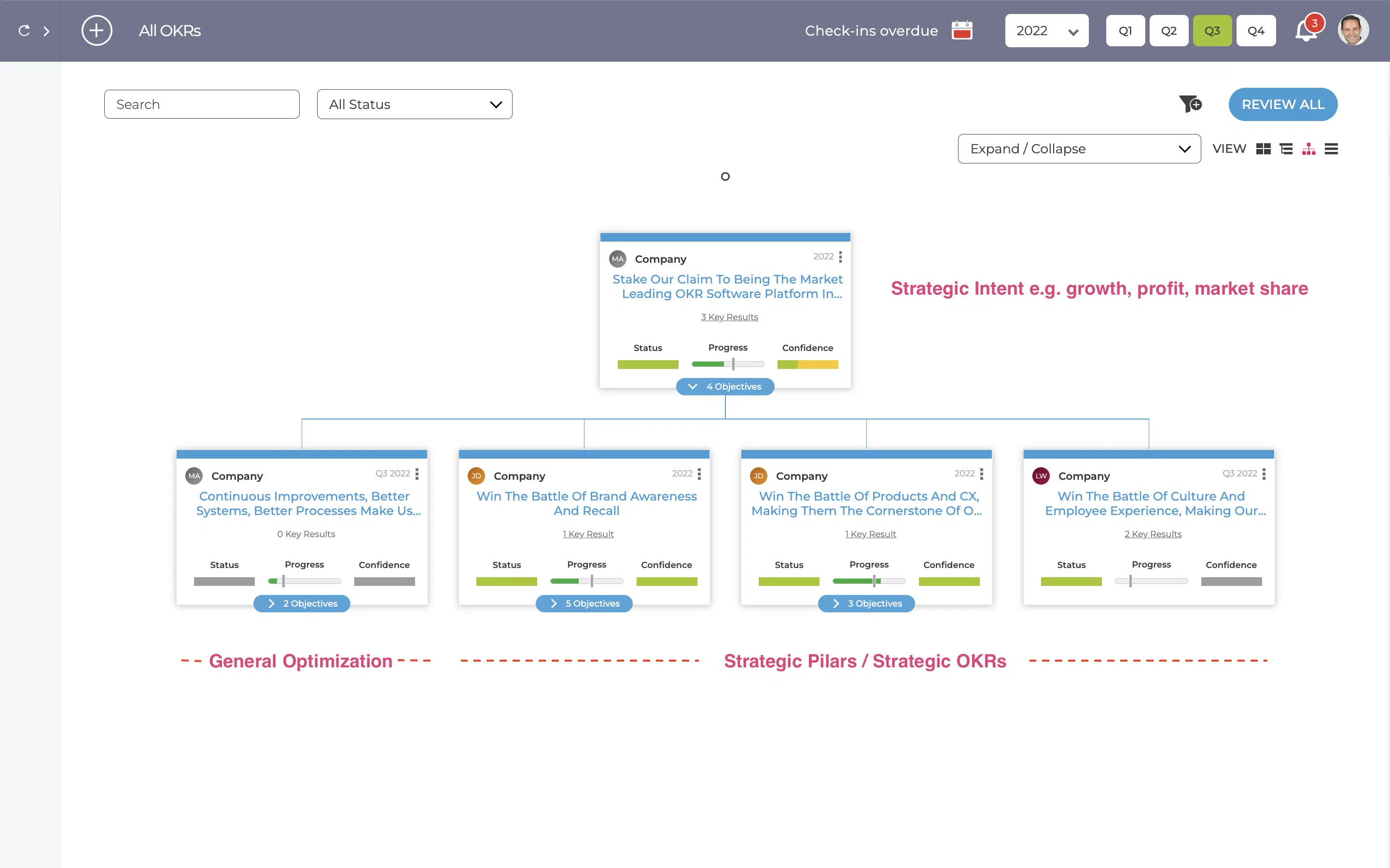 Company OKR Examples Create OKRs From Examples Written By Experts