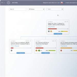 Unlock Your Full Potential With OKRs: Achieving Goals and Driving Results