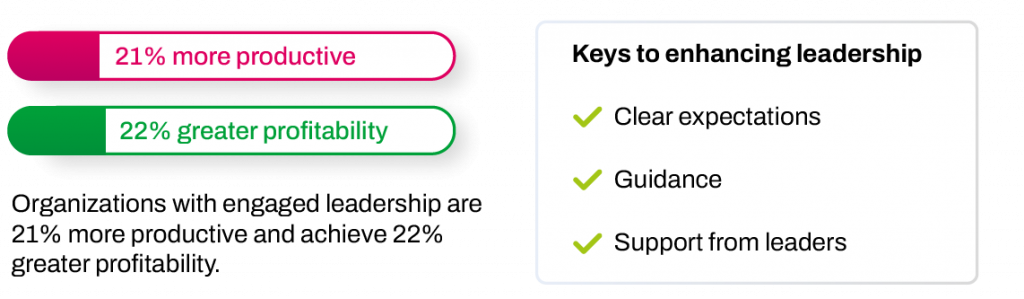 Creating Strategic Alignment: Best-Practices & Research