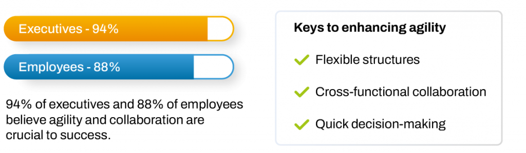 Creating Strategic Alignment: Best-Practices & Research