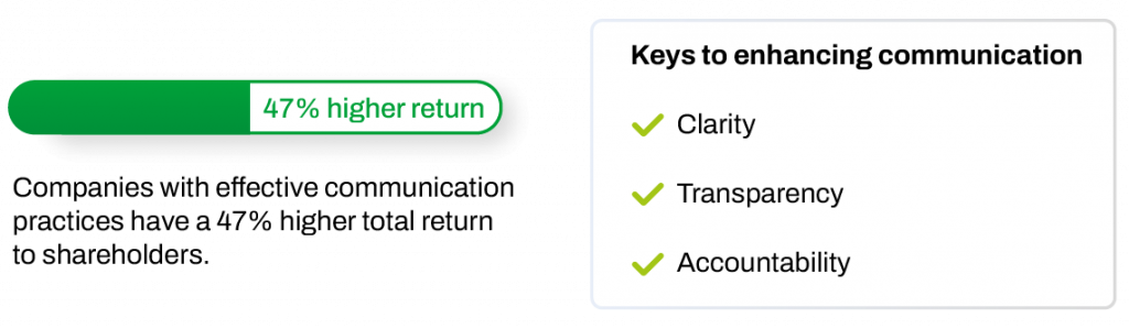 Creating Strategic Alignment: Best-Practices & Research